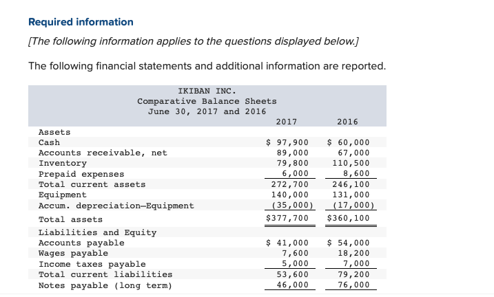 Solved (2) Compute the company's cash flow on total assets | Chegg.com