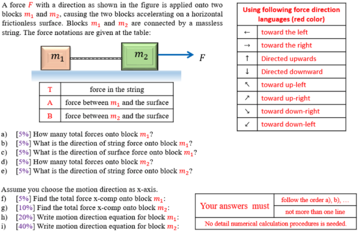 Solved A force F with a direction as shown in the figure is | Chegg.com