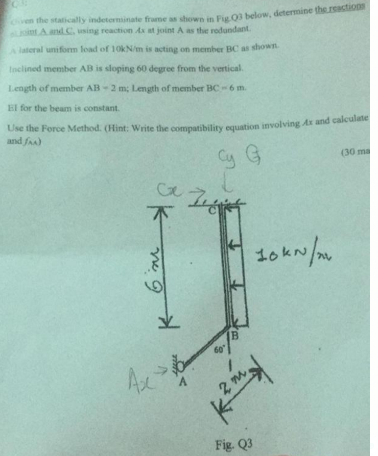Solved given the statically indeterminate frame as shown in | Chegg.com