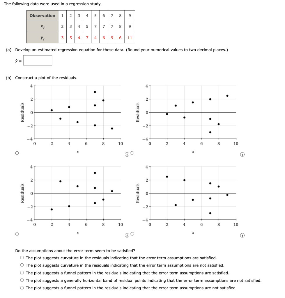 Solved The following data were used in a regression study. | Chegg.com