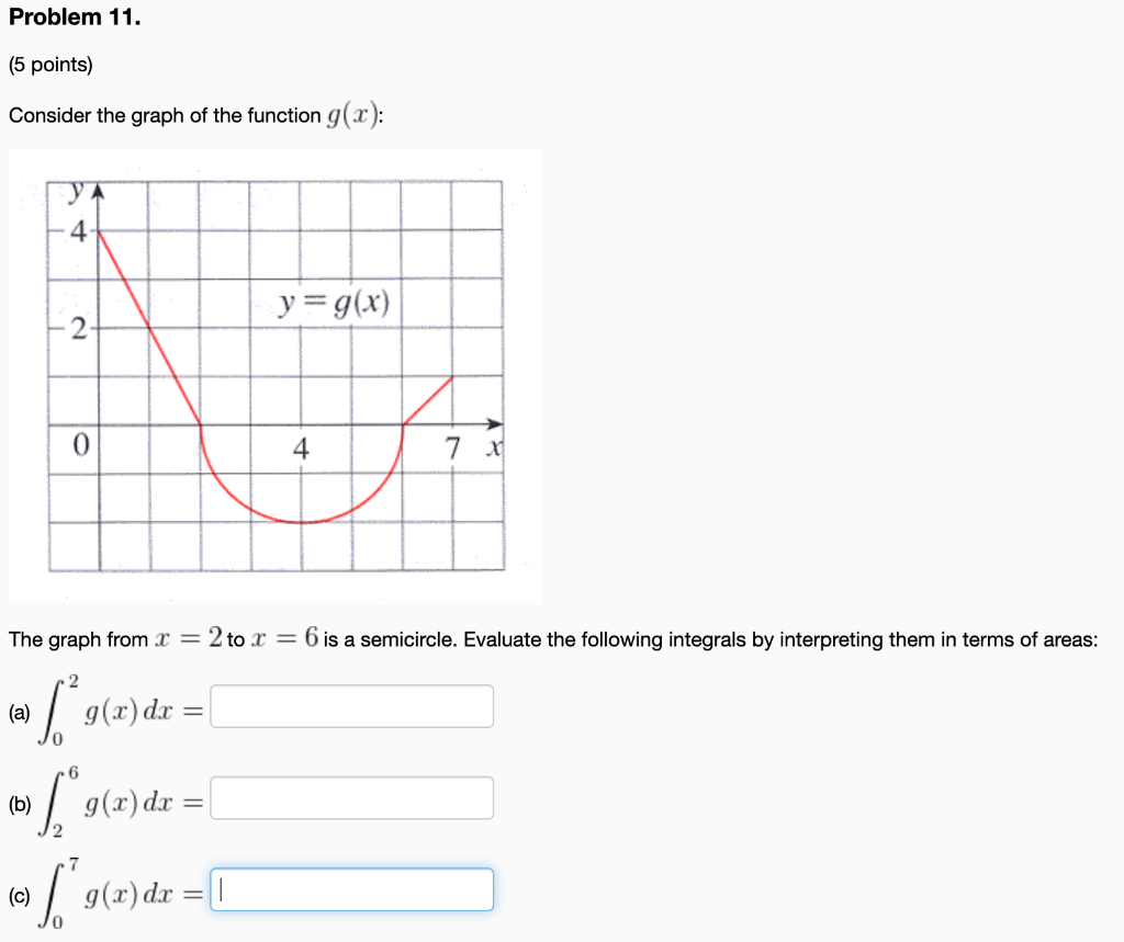 Solved Problem 11. (5 points) Consider the graph of the | Chegg.com