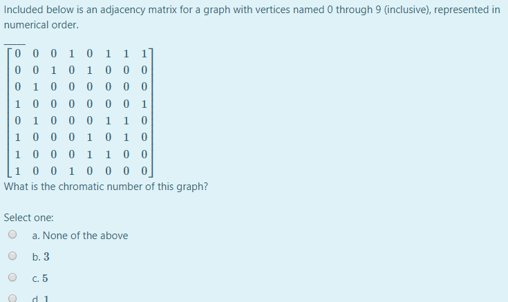 Solved Included below is an adjacency matrix for a graph | Chegg.com