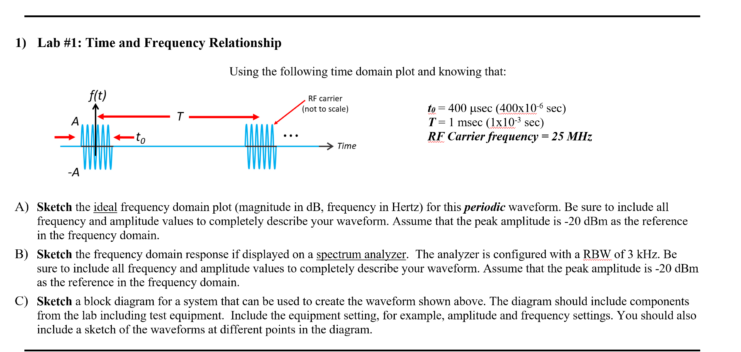 1) Lab #1: Time and Frequency Relationship Using the | Chegg.com