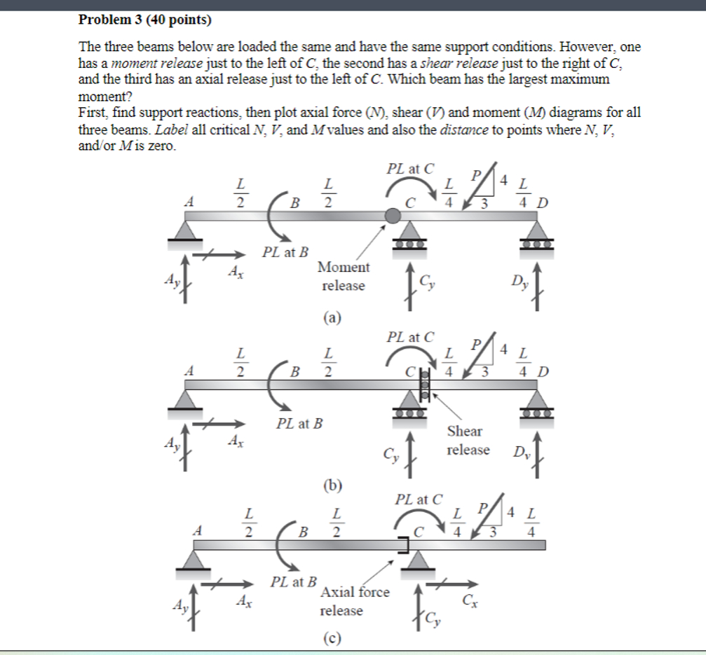 Solved Problem 3 (40 ﻿points)The three beams below are | Chegg.com
