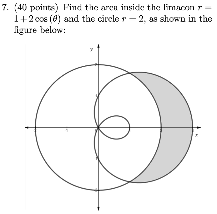 Solved 7. (40 points) Find the area inside the limacon r= | Chegg.com