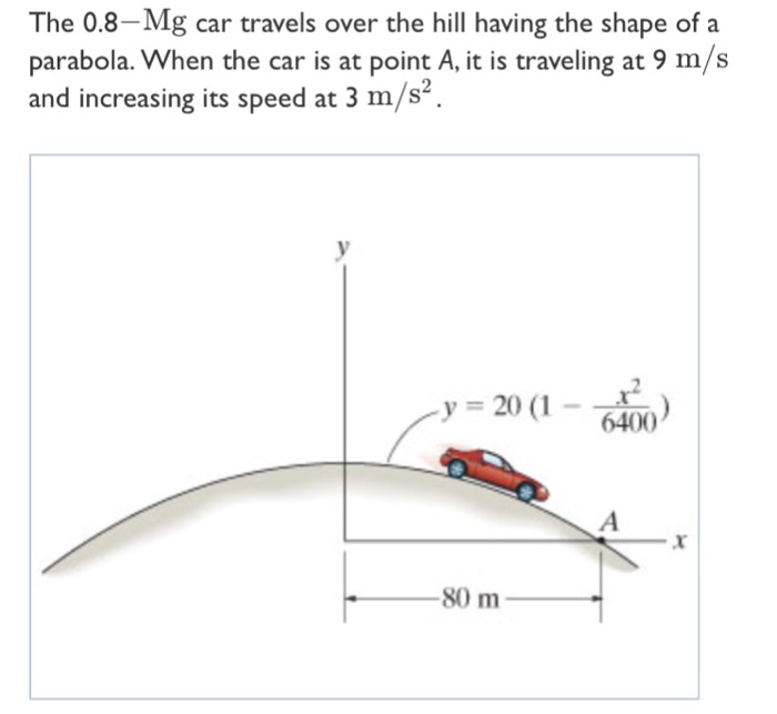 Solved The 0.8-Mg car travels over the hill having the shape | Chegg.com