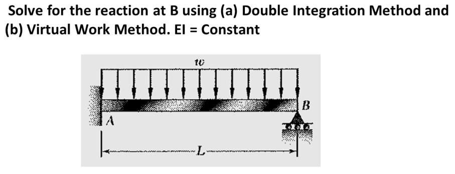 Solved Solve for the reaction at B using a) Double | Chegg.com