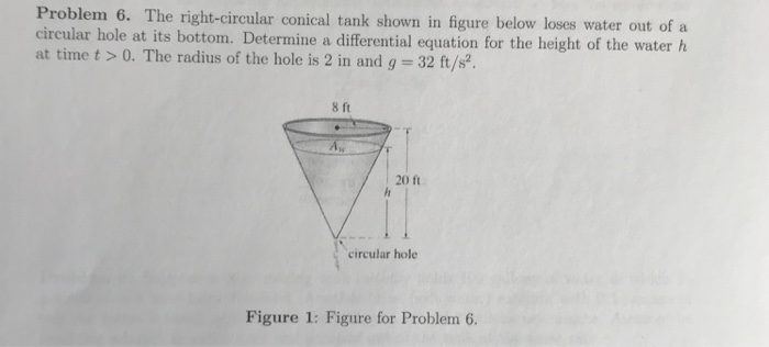 Solved Problem 6. The right-circular conical tank shown in | Chegg.com