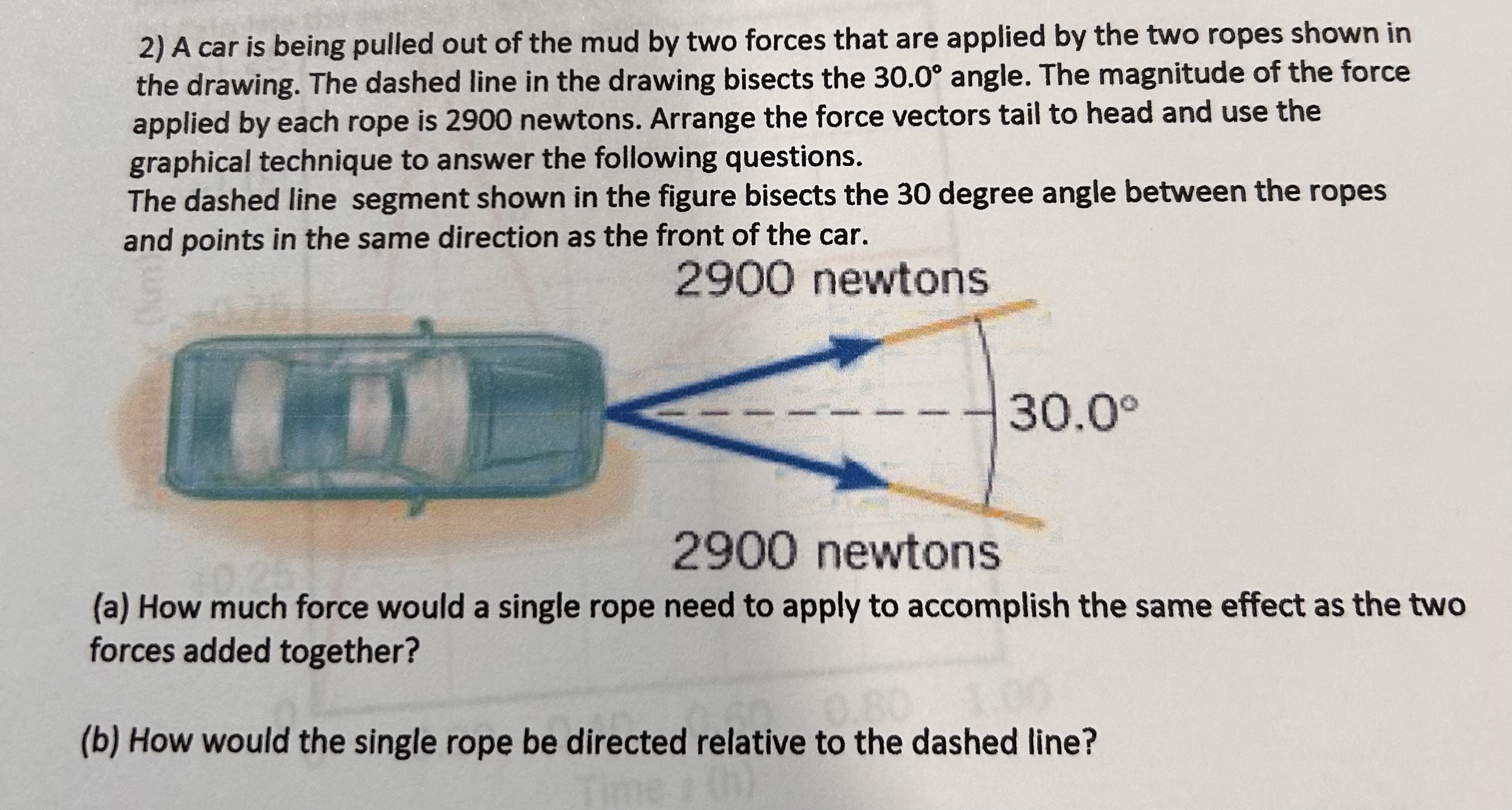 Solved 2) A car is being pulled out of the mud by two forces | Chegg.com
