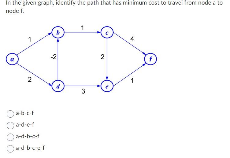 Solved In the given graph, identify the path that has | Chegg.com