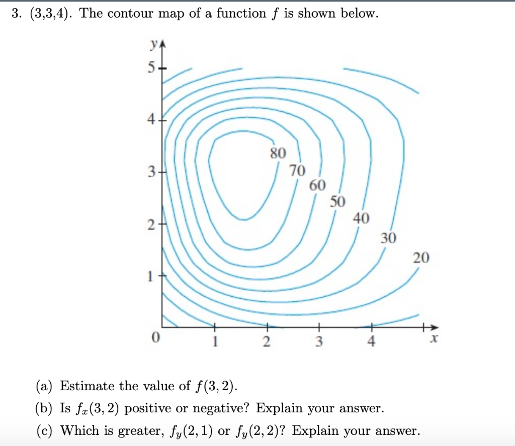 Solved 3 3 3 4 The Contour Map Of A Function F Is Shown