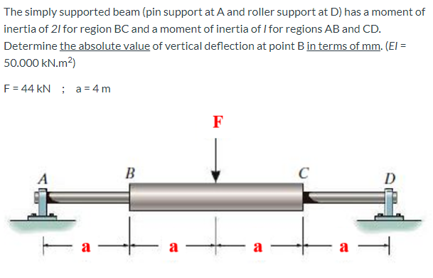 Solved The simply supported beam (pin support at A and | Chegg.com