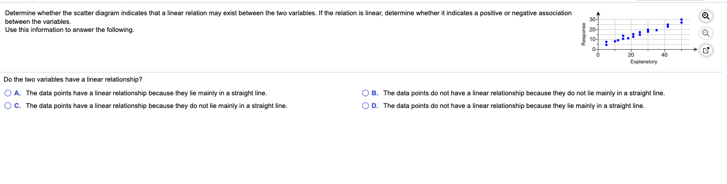 Solved Determine whether the scatter diagram indicates that | Chegg.com