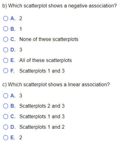 Solved Which of the scatterplots to the right show a) no | Chegg.com