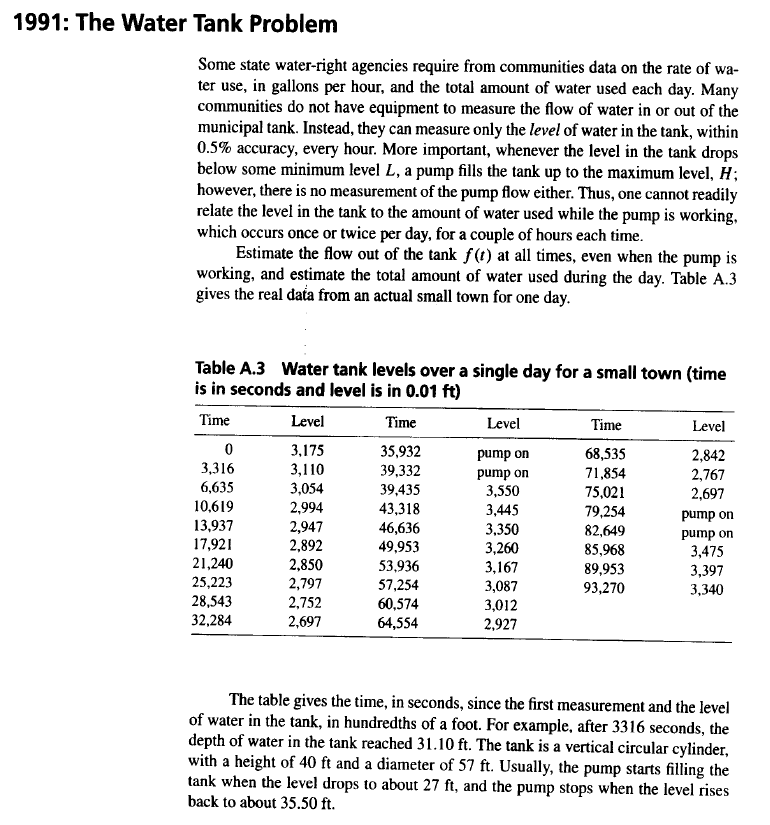 1991: The Water Tank Problem Some state water-right | Chegg.com