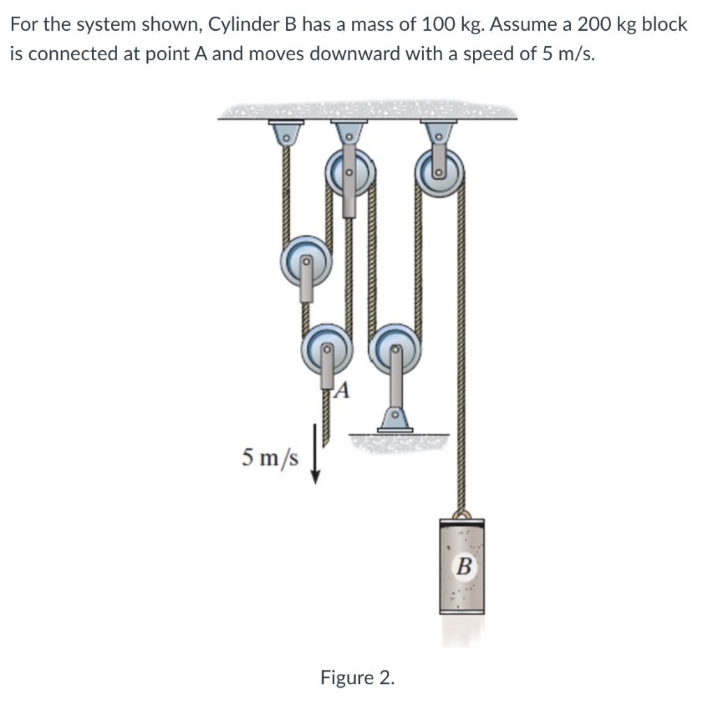 Solved 1. Draw the complete FBD / free body diagram | Chegg.com