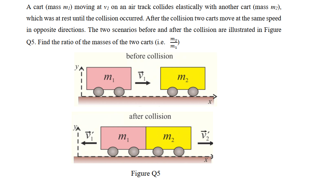 Solved Given:Before Collision:Cart 1 (mass ﻿m1m ﻿1 ﻿ ﻿) | Chegg.com