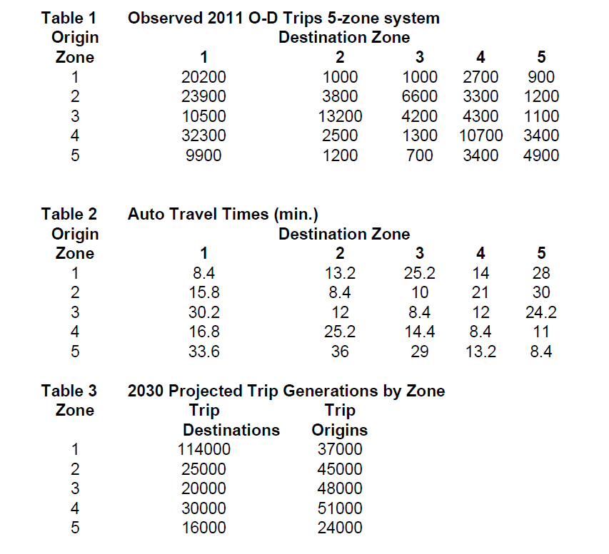 Solved Table 3 contains the projected future year (2030) | Chegg.com