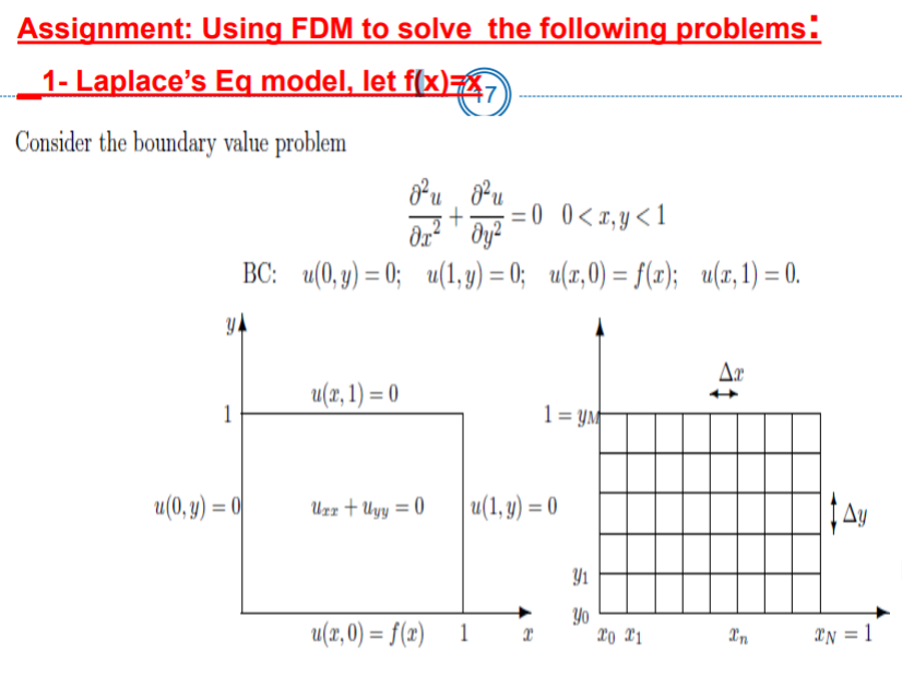 Solved Assignment: Using FDM to solve the following | Chegg.com
