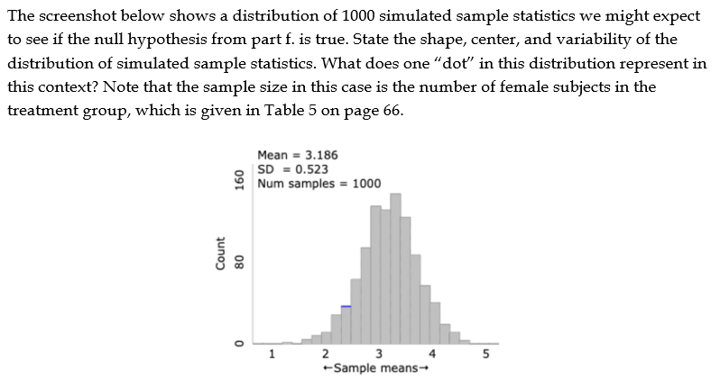 Table 5 Condition and demographic information of | Chegg.com