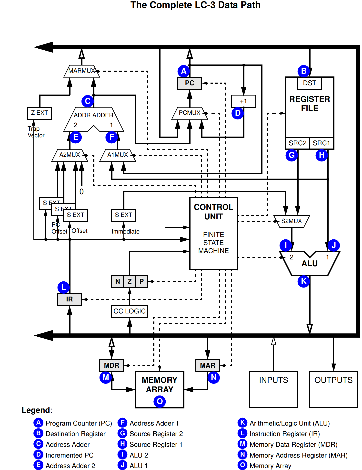 Solved What would be the answers using this diagram and | Chegg.com