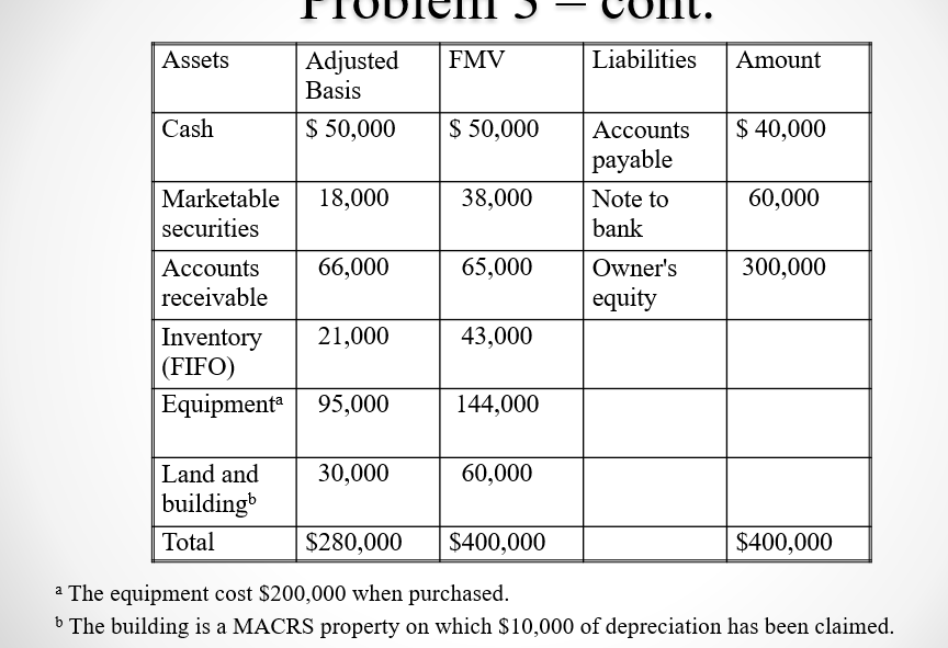 Solved Apache Corporation purchases all of Target | Chegg.com