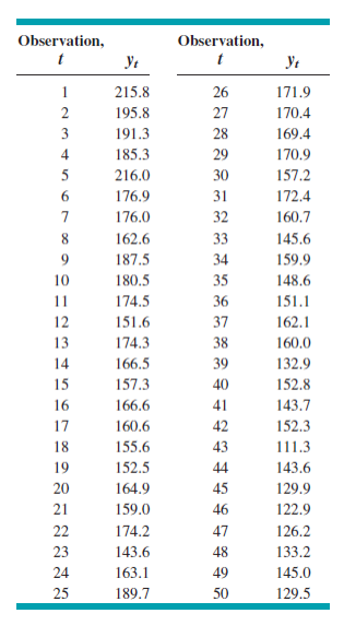 Solved Q10: Consider the observations shown in Table on the | Chegg.com