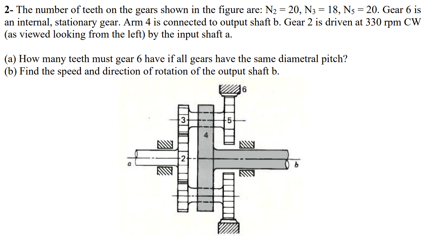 Solved 2- The number of teeth on the gears shown in the | Chegg.com