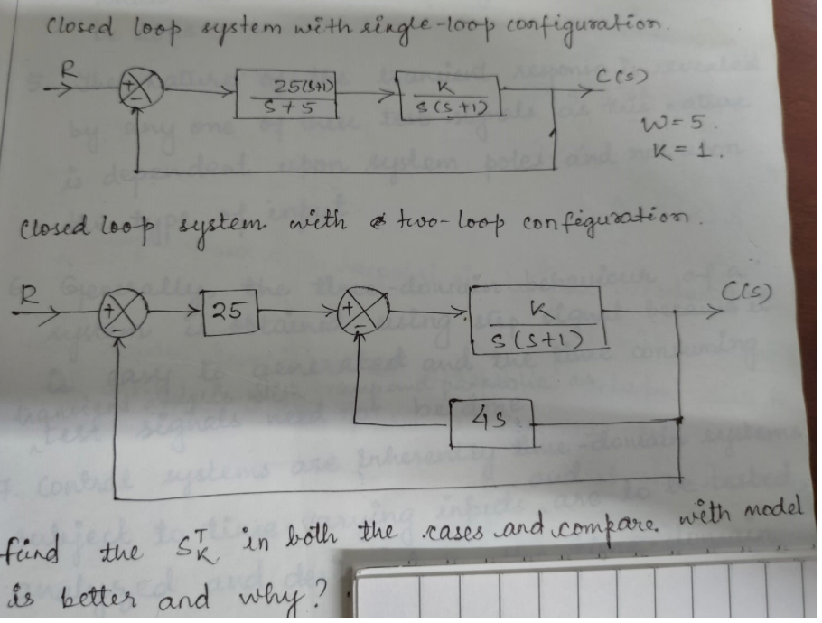 Solved Closed loop system with single -loop | Chegg.com
