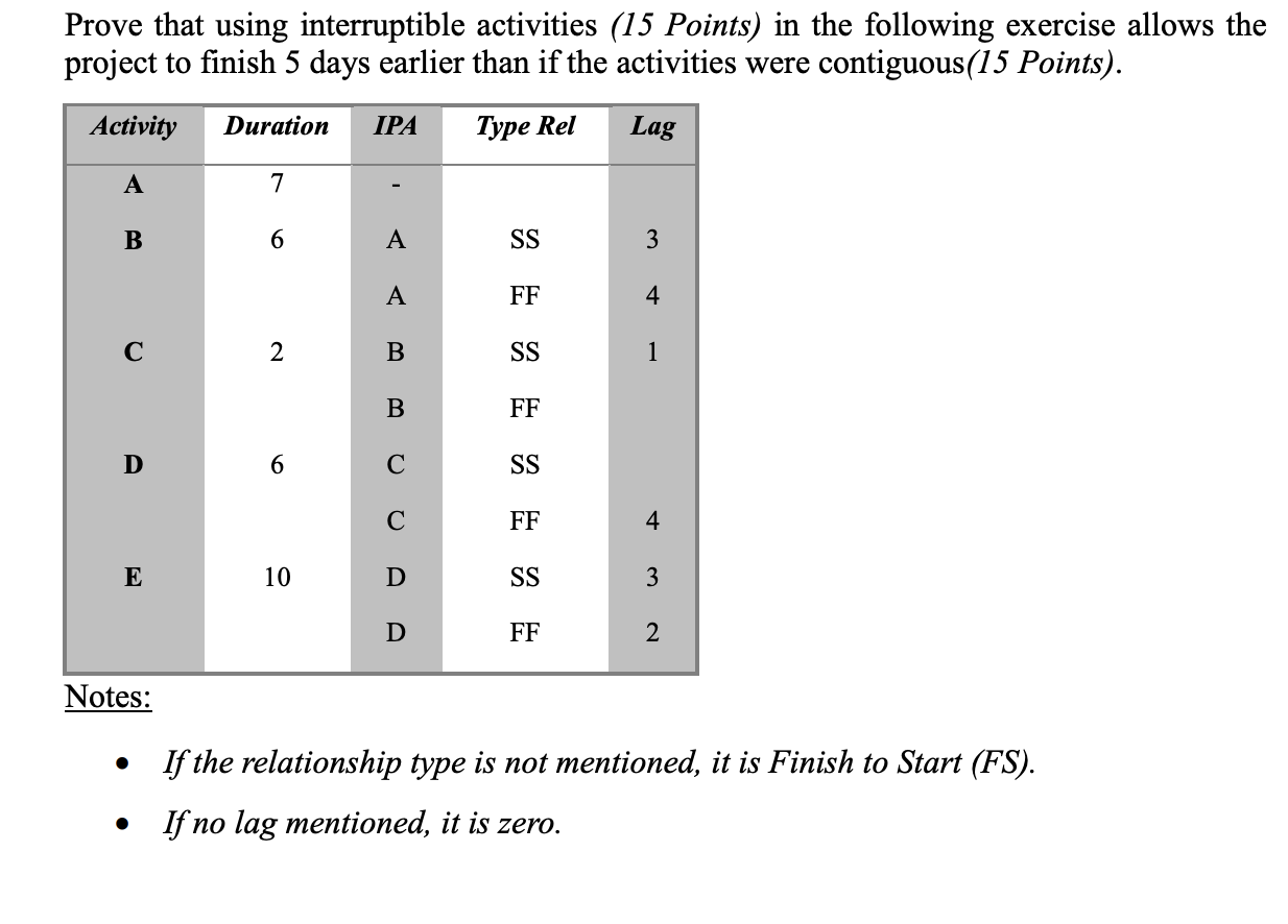 Solved Prove that using interruptible activities (15 Points) | Chegg.com