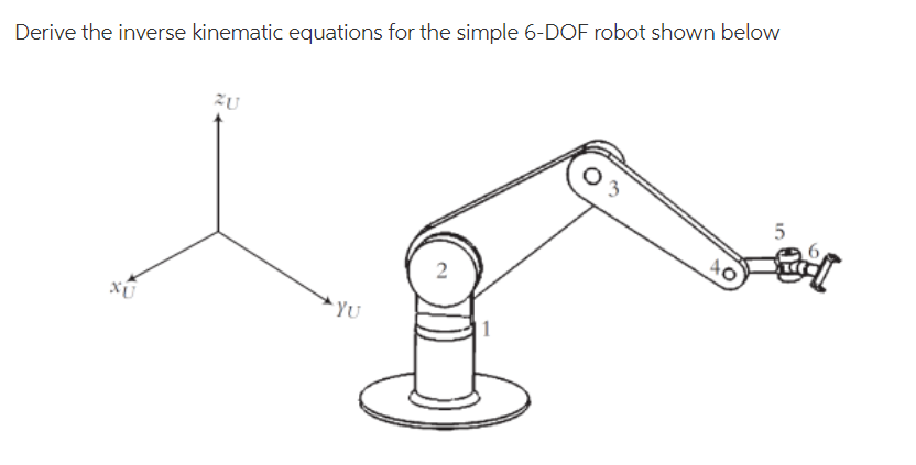 Solved Derive the inverse kinematic equations for the simple | Chegg.com