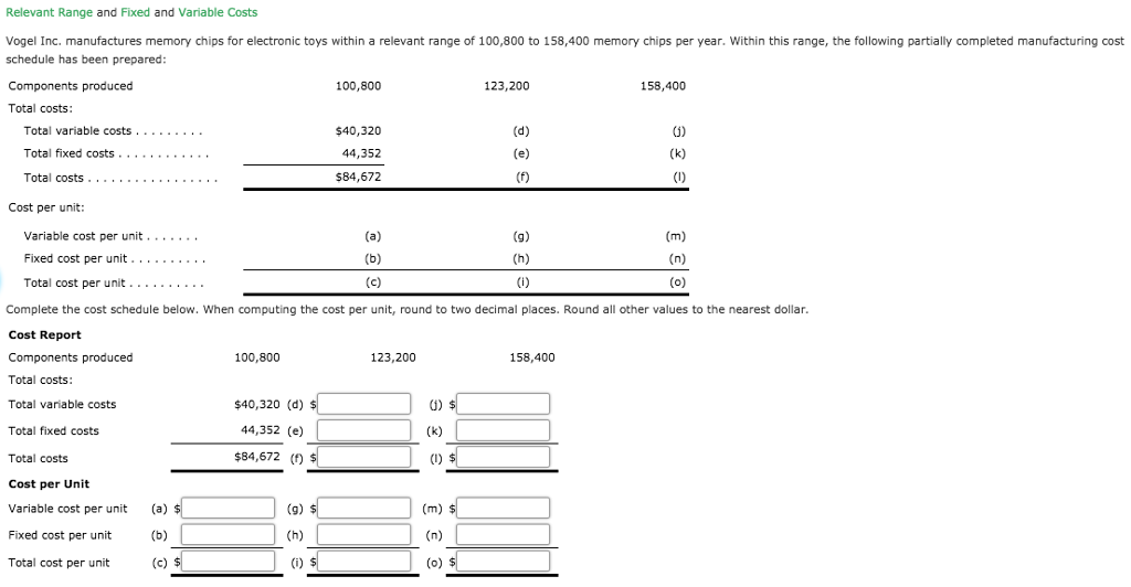Solved Relevant Range and Fixed and Variable Costs Vogel | Chegg.com