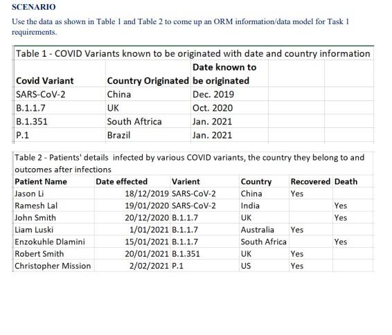 Solved SCENARIO Use the data as shown in Table 1 and Table | Chegg.com