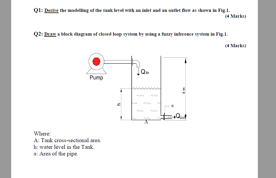 Q1: Derive the modelling of the tank level with an | Chegg.com
