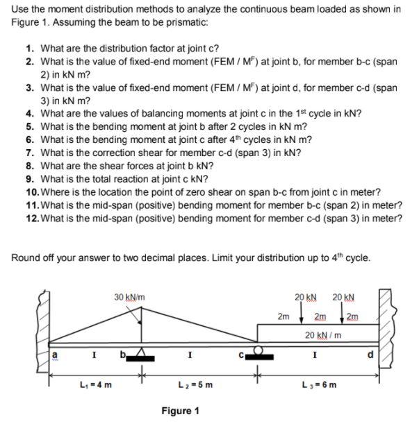 Solved Use the moment distribution methods to analyze the | Chegg.com