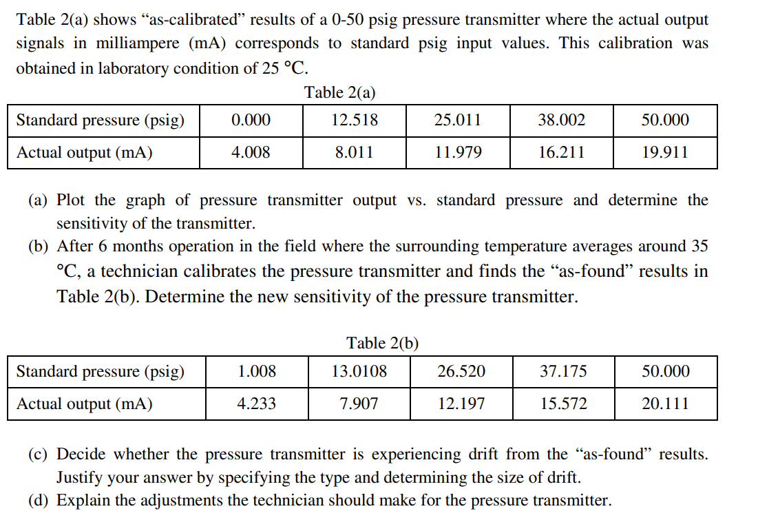 Solved Table 2(a) shows Solved Table 2(a) shows