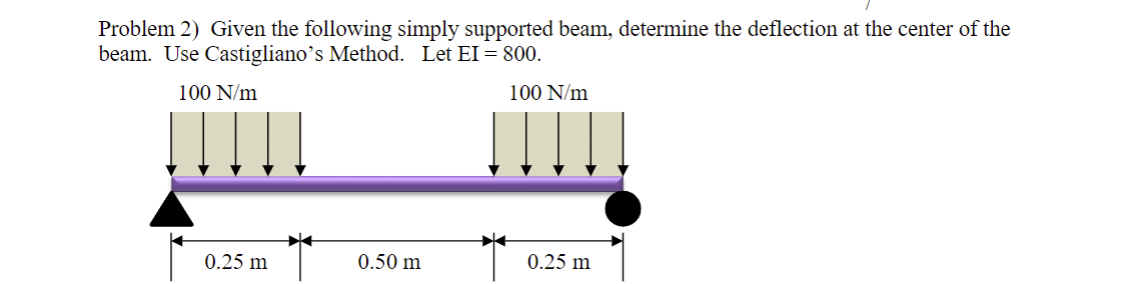 Solved Problem 2) Given the following simply supported beam, | Chegg.com