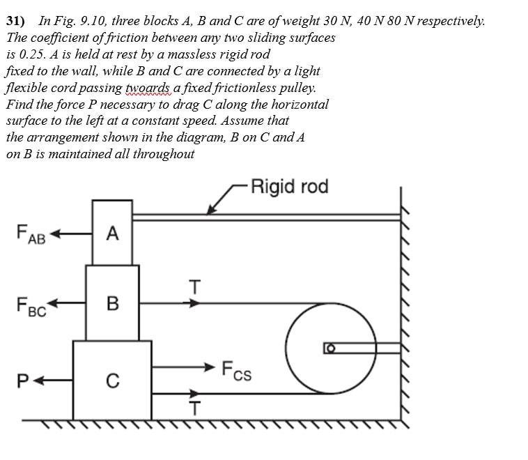 Solved , three blocks A, B and C are of weight 30 N, 40 N 80 | Chegg.com