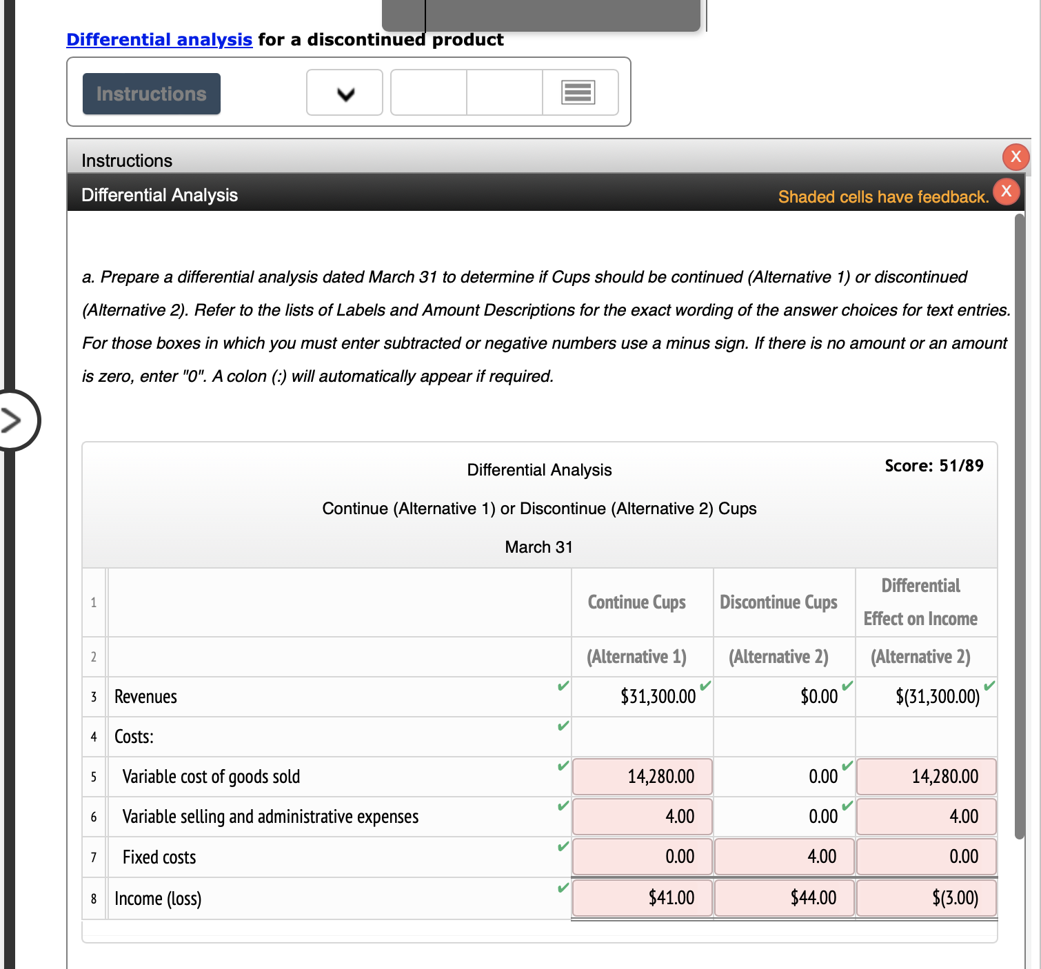Solved Differential analysis for a discontinued product | Chegg.com