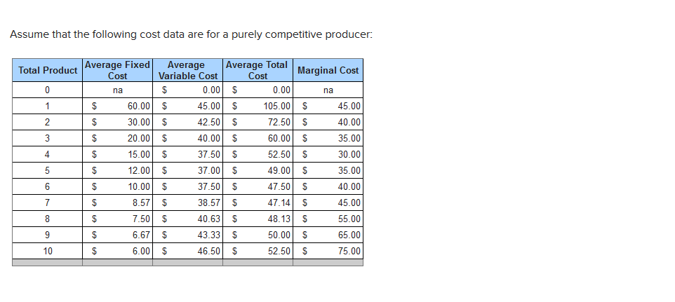Solved d. In the table below, complete the short-run supply | Chegg.com
