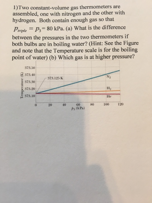 Solved Two constant-volume gas thermometers are assembled, | Chegg.com