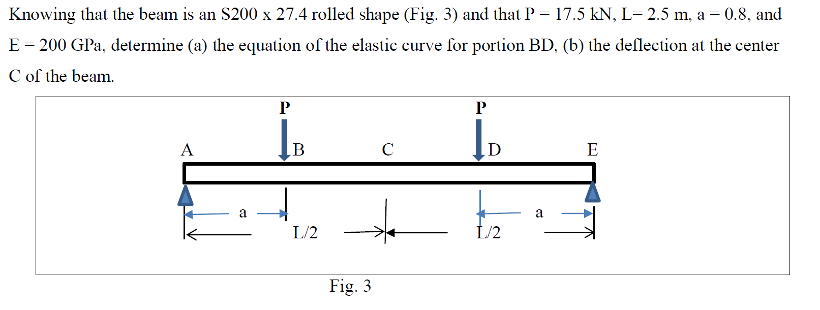 Solved Knowing that the beam is an S200 x 27.4 rolled shape | Chegg.com
