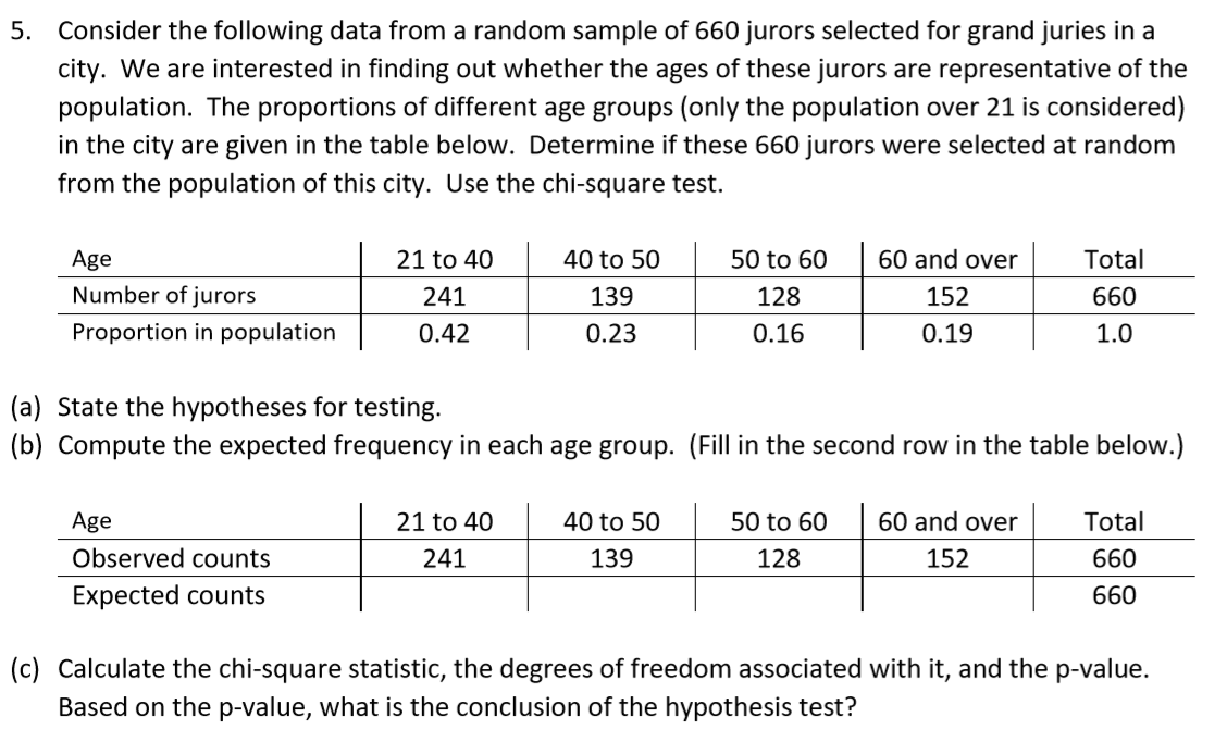 Solved Consider the following data from a random sample of | Chegg.com