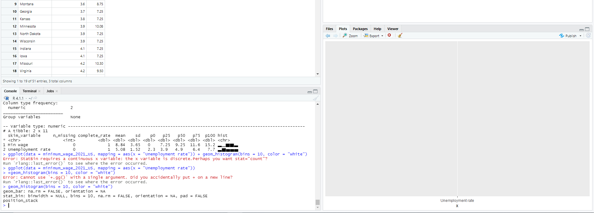 Solved . (5 points) a. Construct a Histogram for each | Chegg.com