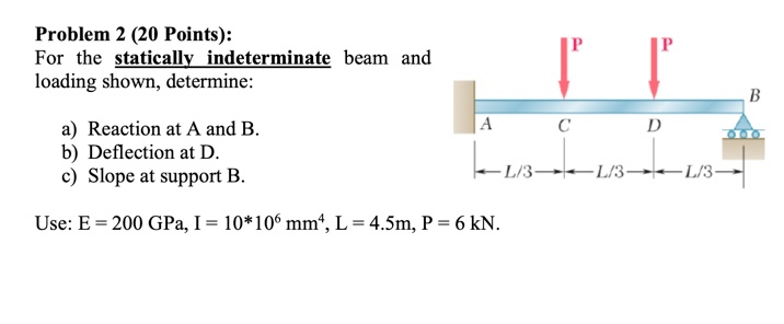 Solved Problem 2 (20 Points): For the statically | Chegg.com
