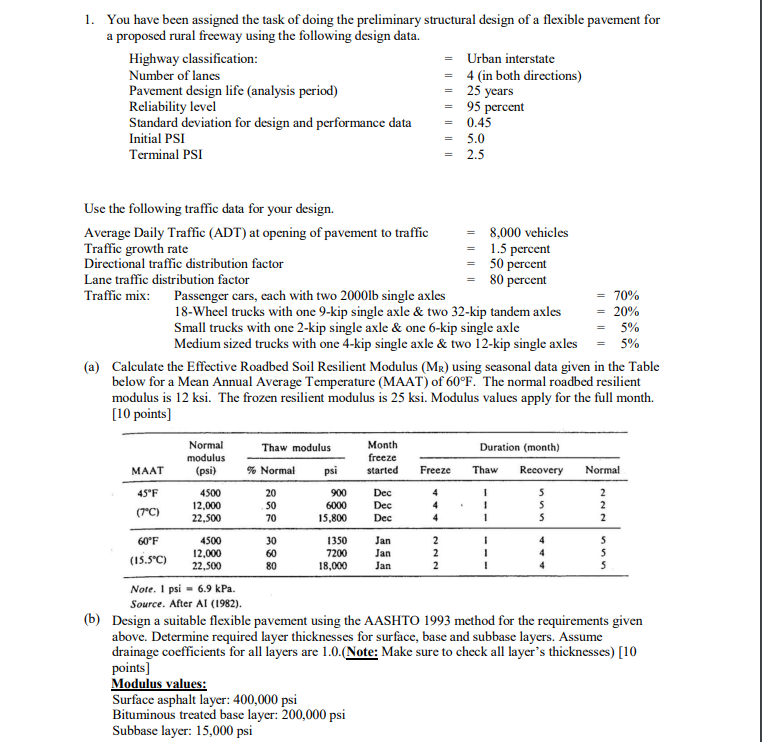Solved 1. You have been assigned the task of doing the | Chegg.com