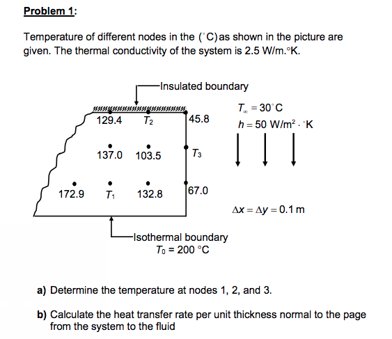Solved Problem 1: Temperature of different nodes in the (C) | Chegg.com