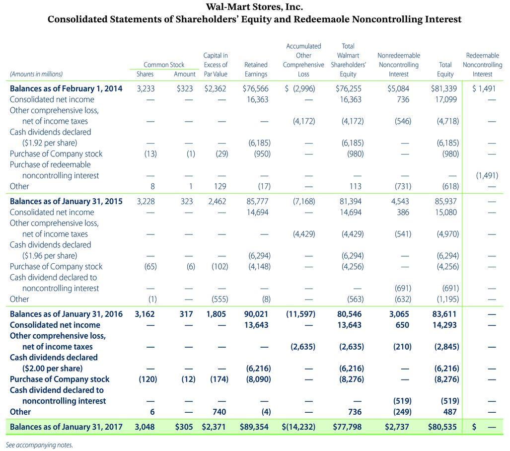 Solved The financial statements of Amazon.com, Inc. are | Chegg.com