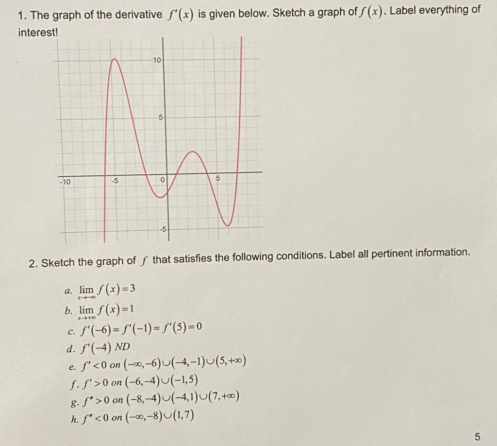 Solved 1. The graph of the derivative f'(x) is given below. | Chegg.com
