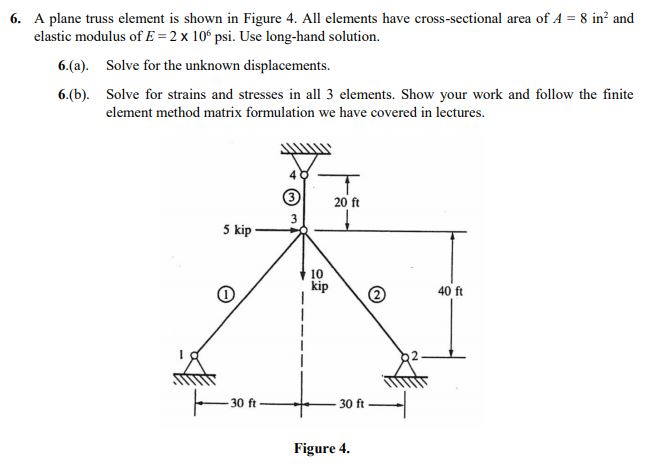 Solved A plane truss element is shown in Figure 4. All | Chegg.com